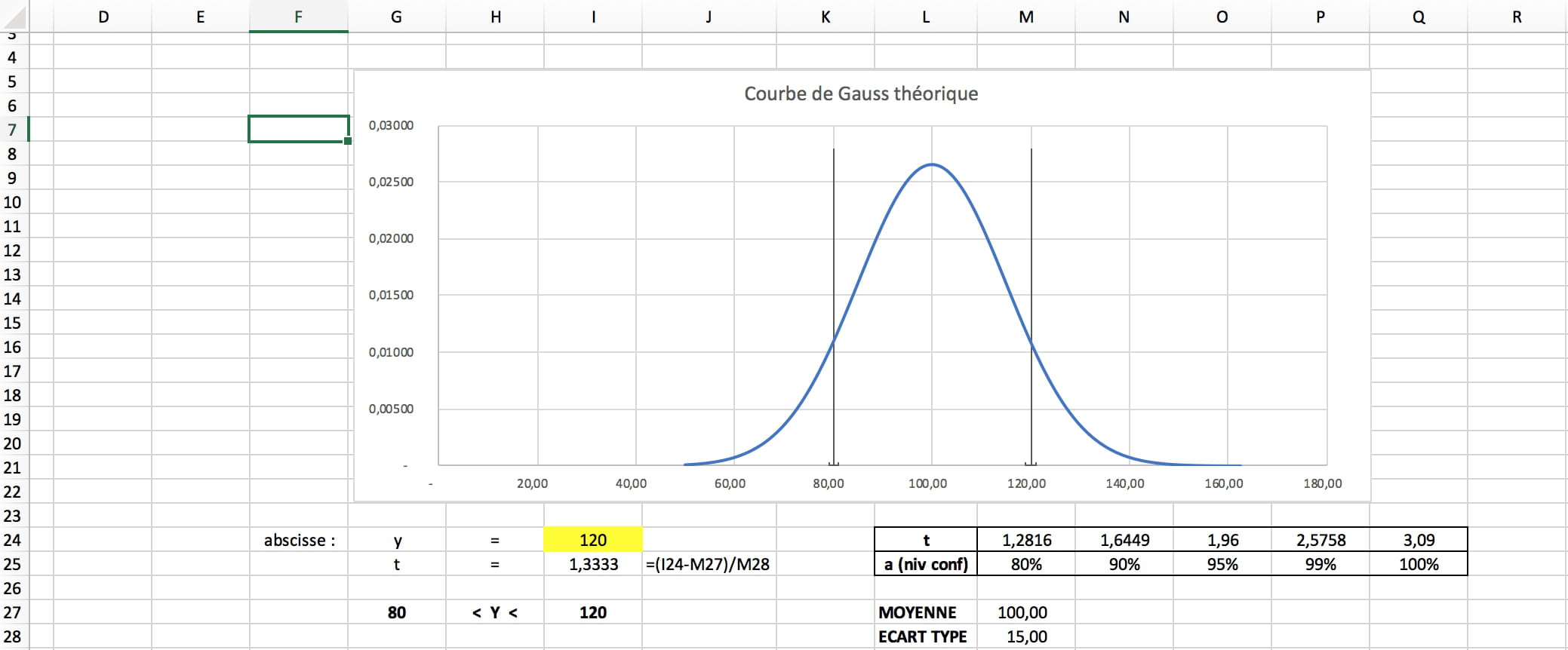 Grafico De Gauss Excel EDUCA