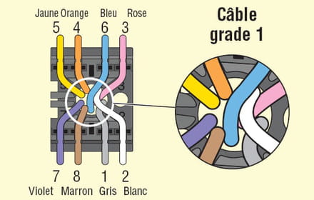 Câble ptt 278 ou 298