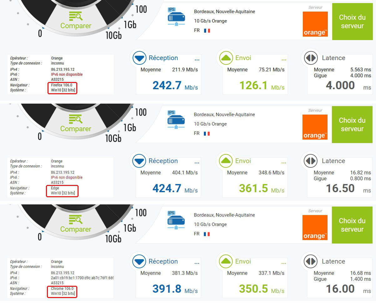 Fiabilité Test de débit Speed test