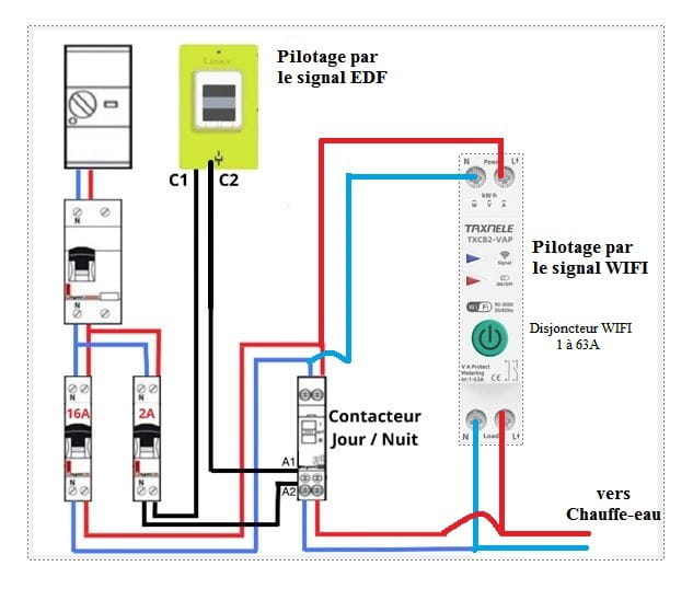Pilotage chauffe-eau