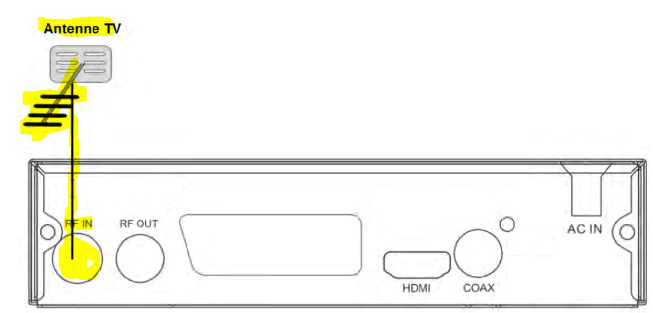 TV : Décodeur TNT - TNT - Comment Ça Marche