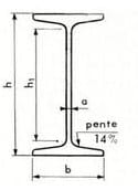 Quelle section d'ipn